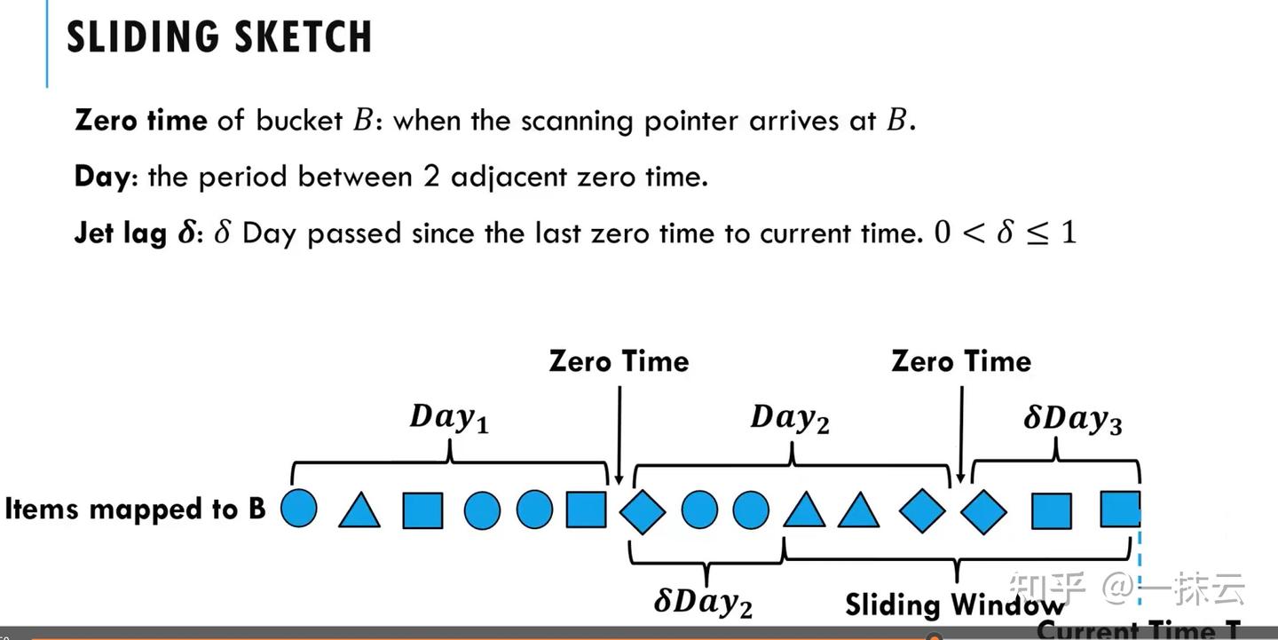 论文阅读笔记：Sliding Sketches: A Framework using Time Zones for Data Stream ...
