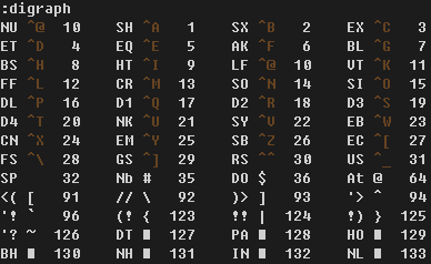 VIM学习笔记 非可见字符(Listchars) - 知乎