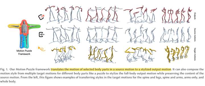 动作生成论文解读 ACM 2022’ | 动作风格迁移 Motion Puzzle: Arbitrary Motion Style Transfer by Body Part - 知乎