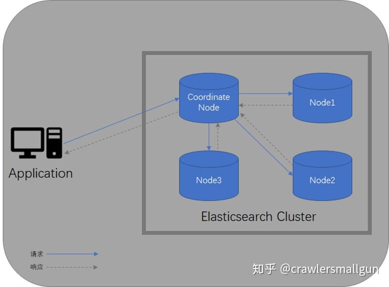 一文带你了解Elasticsearch与Solr优缺点 - 知乎
