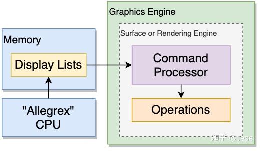 无限便携 —— PlayStation Portable (PSP) 架构分析 - 知乎