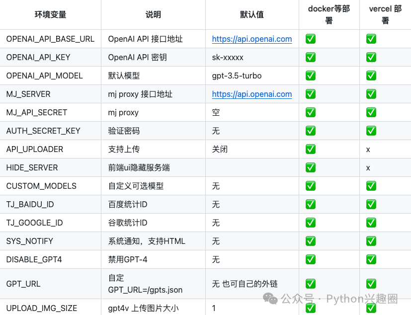 ChatGPT Web Midjourney Proxy：一键部署私人ChatGPT+Midjourney网页应用 - 知乎
