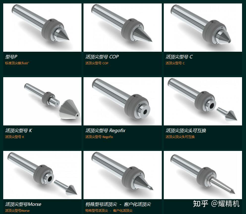 瑞士GEPY顶尖和无动力主轴的特点和应用场景有哪些？ - 知乎