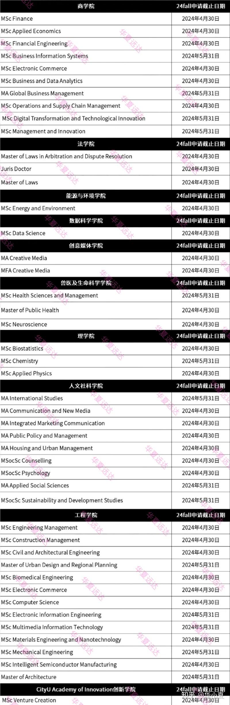 24fall末班车！香港院校硕士申请还有哪些可以申请？截止时间大汇总！ - 知乎
