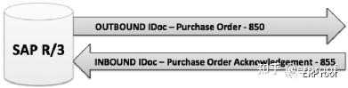 SAP IDoc基础 - 模块顾问必读！ - 知乎