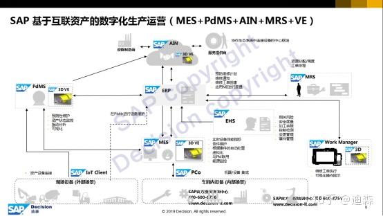 【迪森微课堂】重磅干货：SAP MES智能工厂解决方案，让智能制造触手可及！ - 知乎