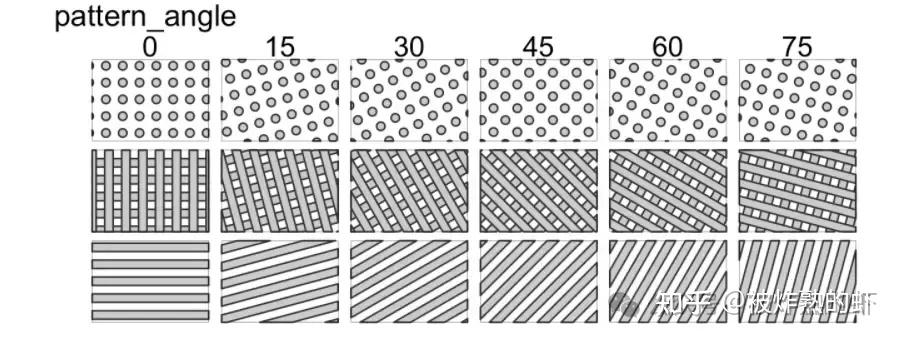 R语言画图 | ggpattern 花式填充 | 柱状图示例 - 知乎