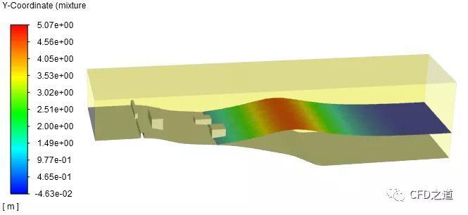 Fluent案例｜波浪 - 知乎