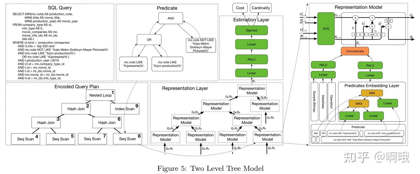 Cost Model相关方法整理 - 知乎