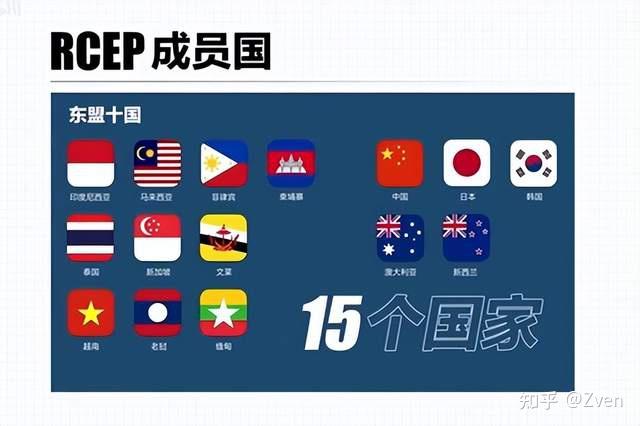 CAFTA、RCEP 和“一带一路”，这3个大招如何改变东南亚？ - 知乎