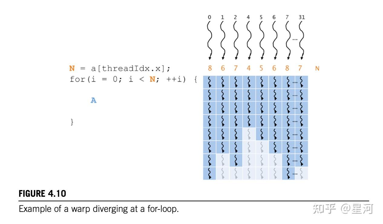 Programming Massively Parallel Processors(fourth edition) 阅读笔记 - 知乎