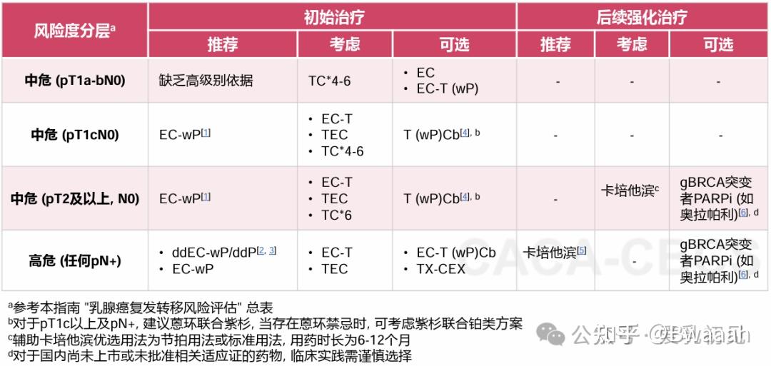2024年，三阴性乳腺癌该这样治疗 - 知乎