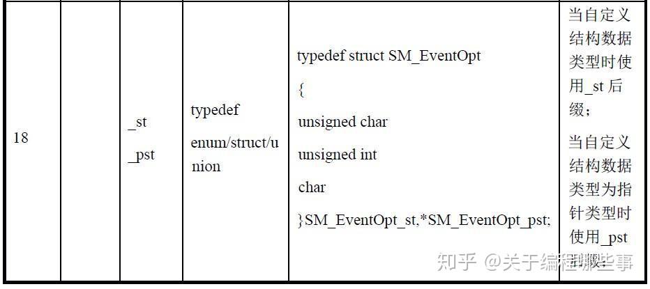 C语言基本数据类型(short、int、long、char、float、double) 知乎