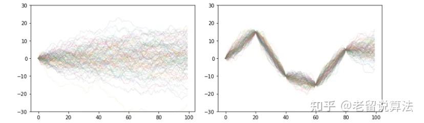 JACM | 计算机学科no.1的sci2区刊！ - 知乎