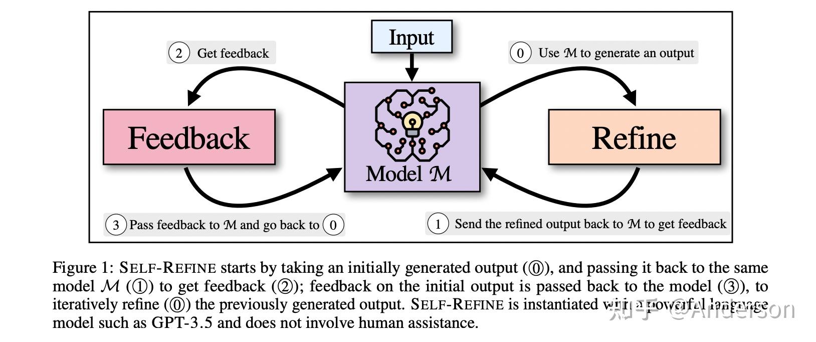 推理链CoT系列 - 知乎