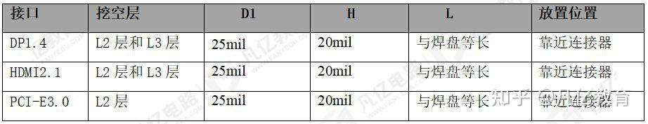 8Gbps及以上高速信号PCB布线建议 - 知乎