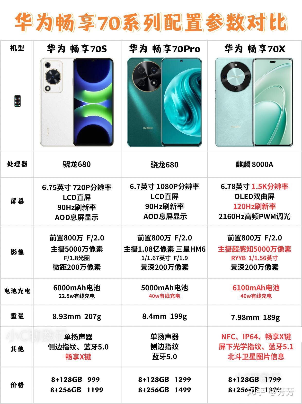 华为畅享 70x值得买吗？ - 知乎