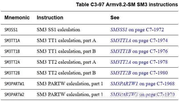 Armv8 Cryptographic Extension介绍 - 知乎