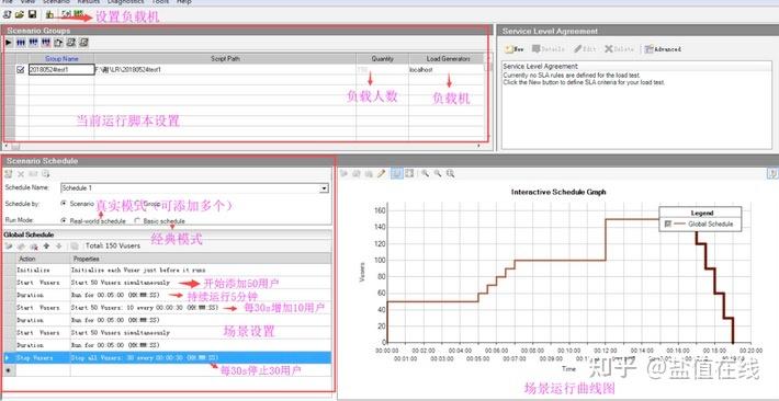 MicroFocus性能工程--测试工具LoadRunner Family - 知乎