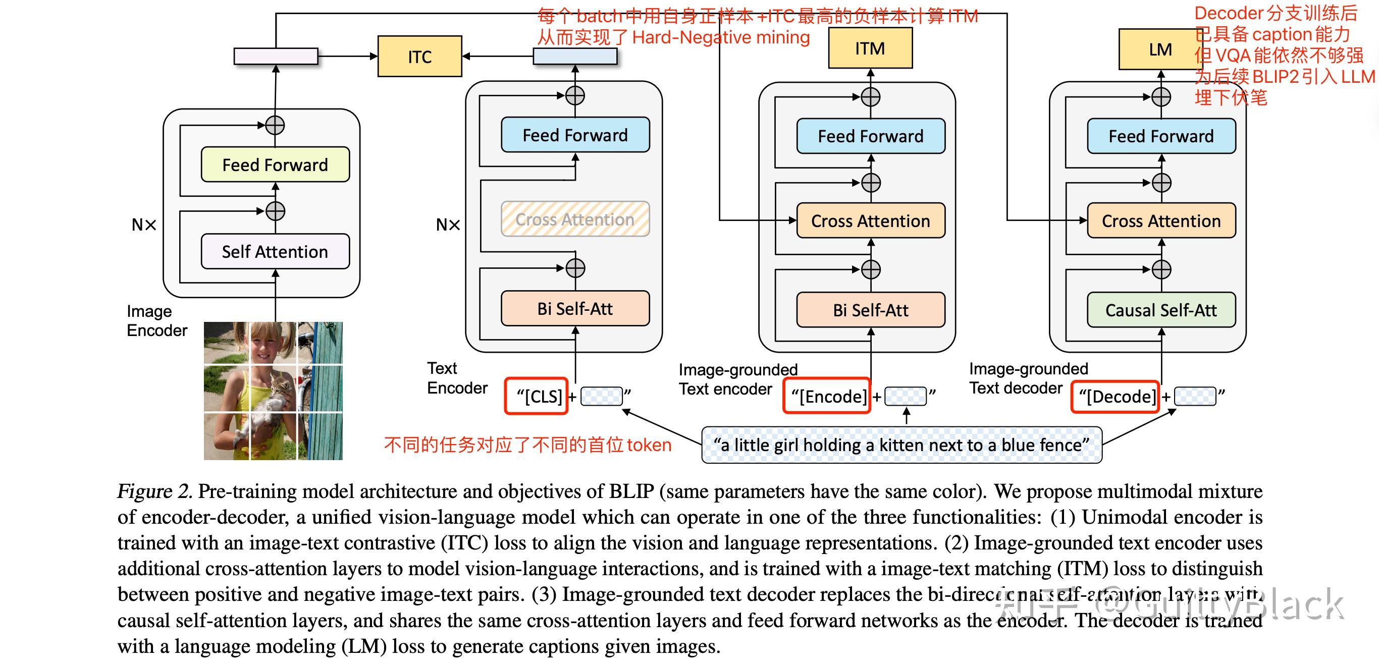 【多模态大模型】盘点part1: 从BLIP到LLaVA - 知乎