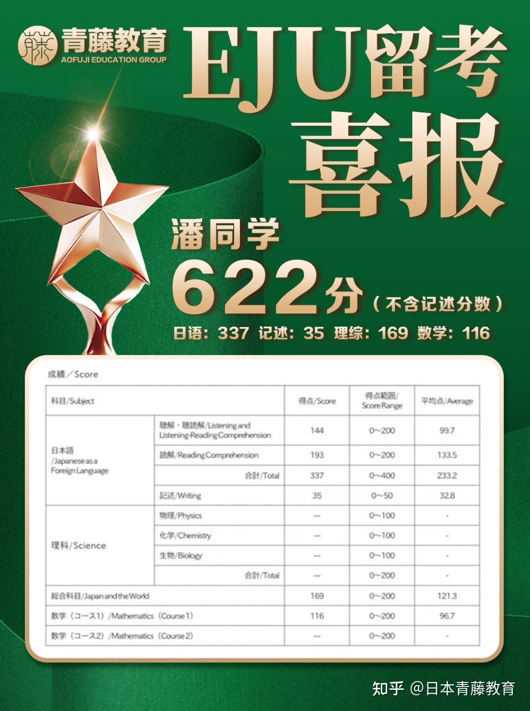 2025年6月EJU留考高分速报一览！努力终有回报！ - 知乎