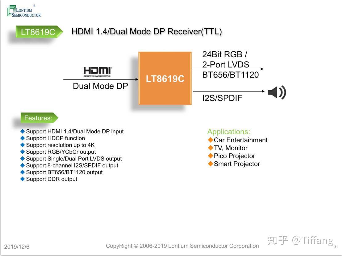 LT8619C-单/双端口LVDS变送器音频输出,提供开发方案/PDF/电路图/DEMO - 知乎