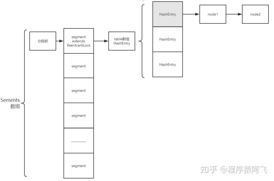 jdk8新特性：HashMap与ConcurrentHashMap优化 - 知乎