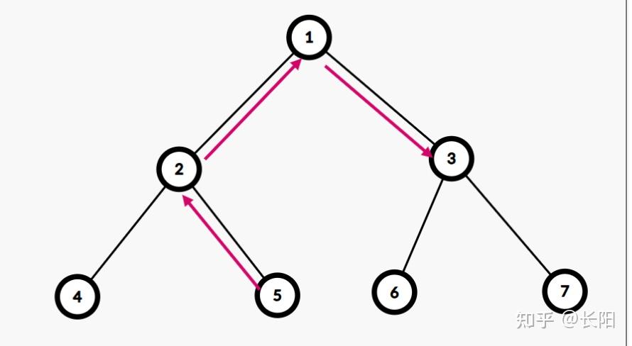 CF1981C—Turtle and an Incomplete Sequence - 知乎
