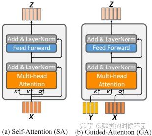 【论文阅读】Prompting Large Language Models with Answer Heuristics for Knowledge-based Visual Question ...