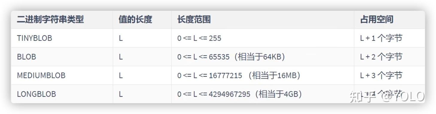 Mysql第11章mysql数据类型详解 知乎 