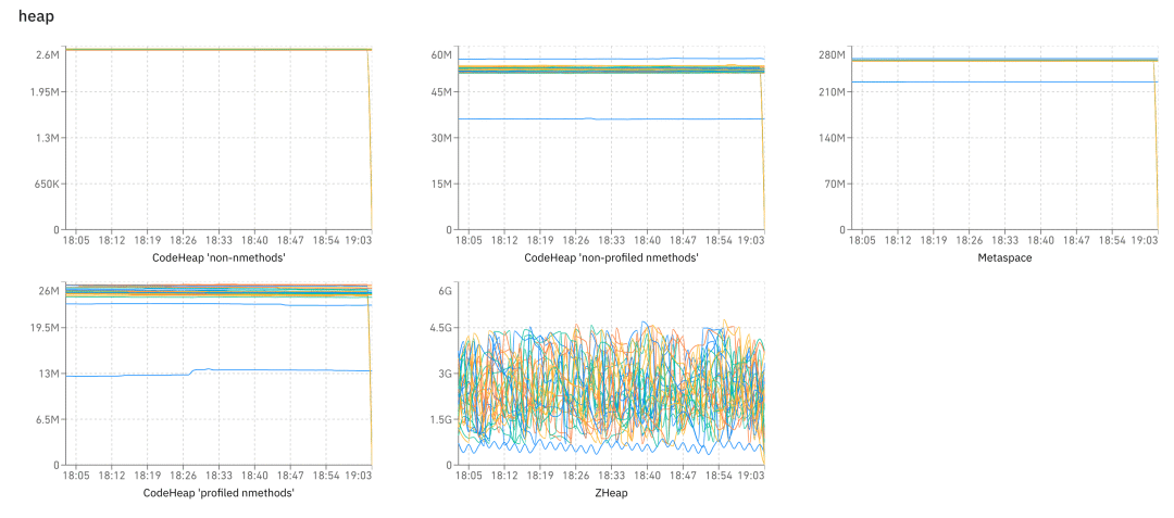 什么是 APM 系统？如何设计与实现？ - 知乎