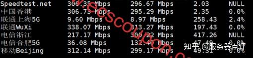 JuHost怎么样？最新Intel系列VPS详细测试报告（三网CMI回程） - 知乎