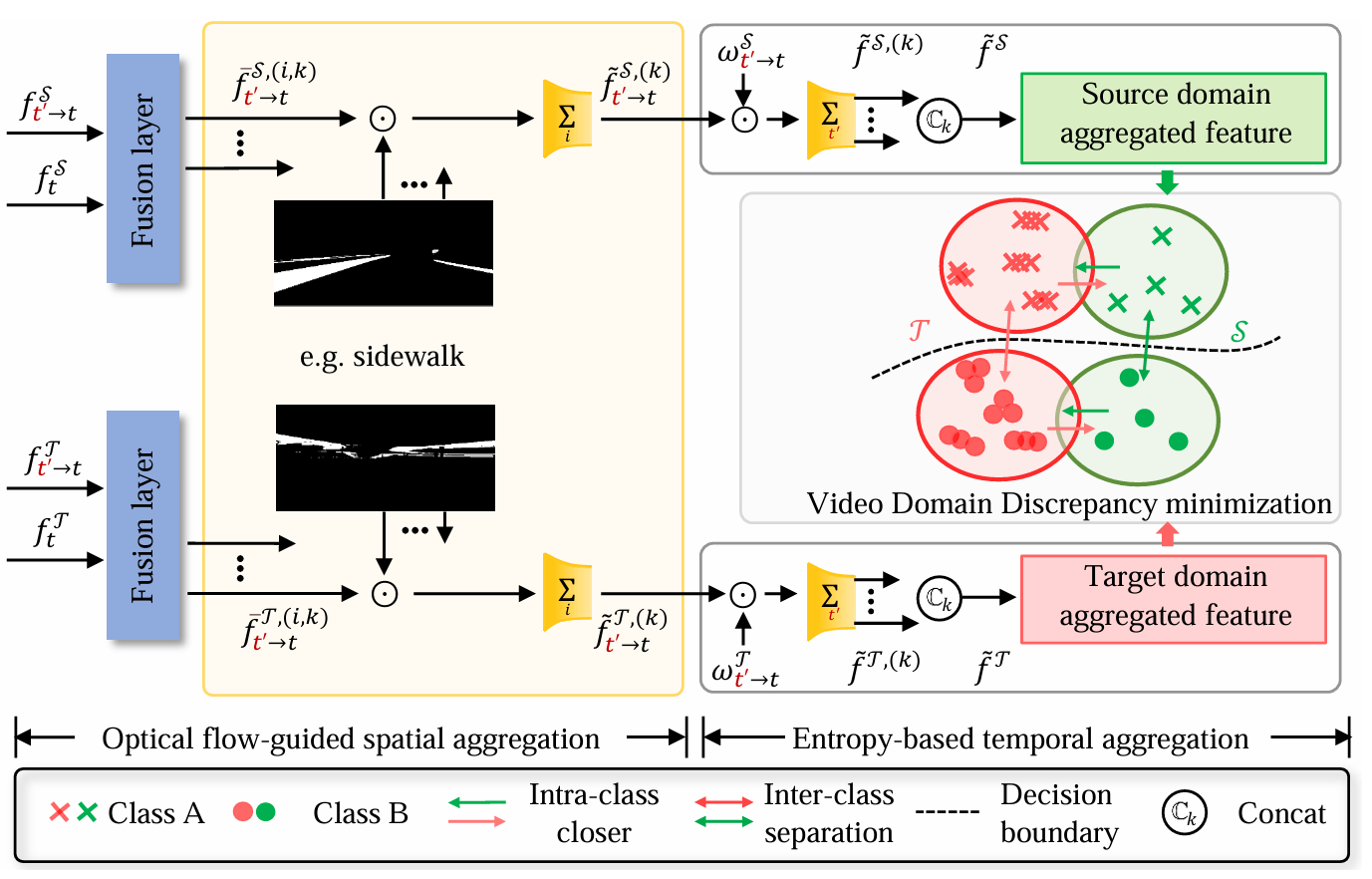 TPAMI 2025 | 首个统一图像与视频的领域自适应语义分割框架：QuadMix 刷新多项基准性能 - 知乎