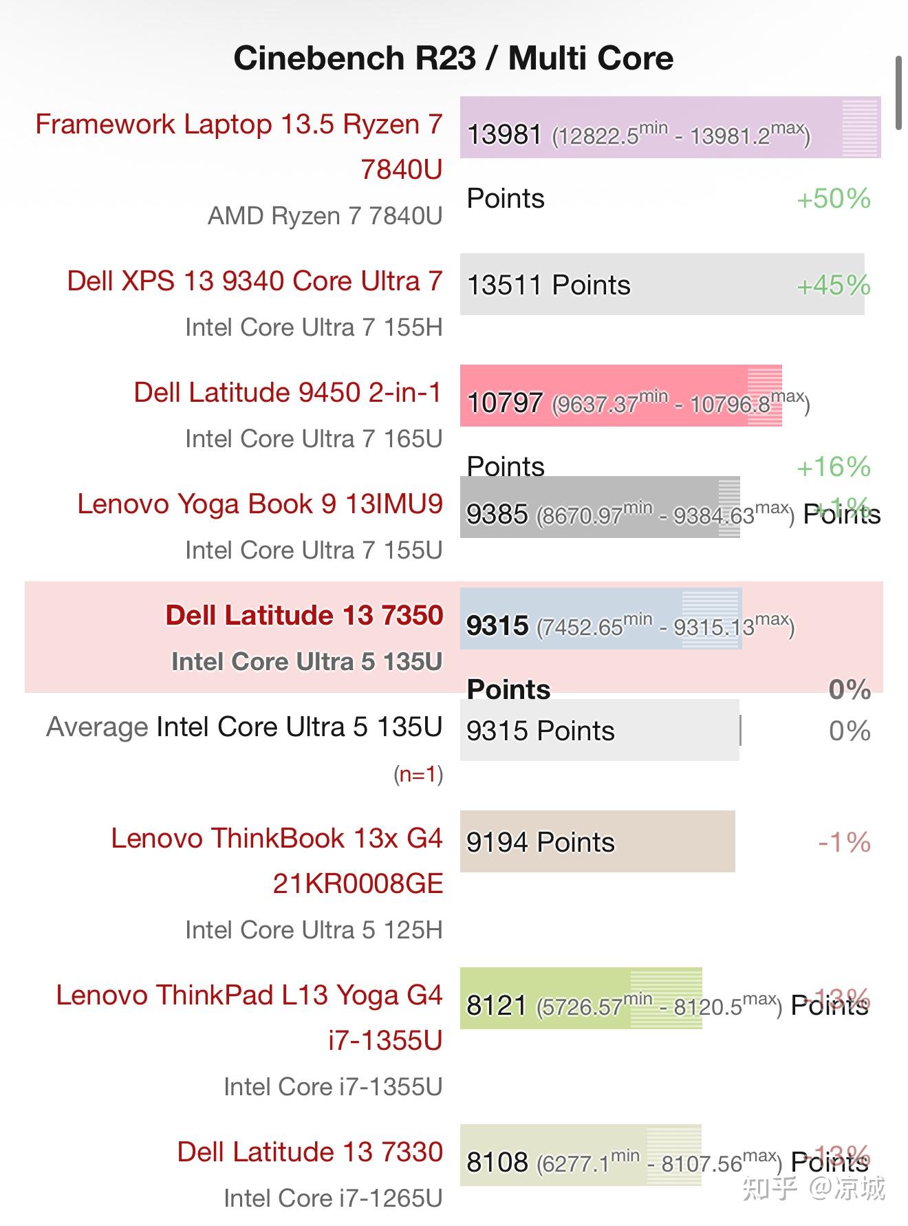 如何评价Intel的7nm工艺Intel 3？ - 知乎