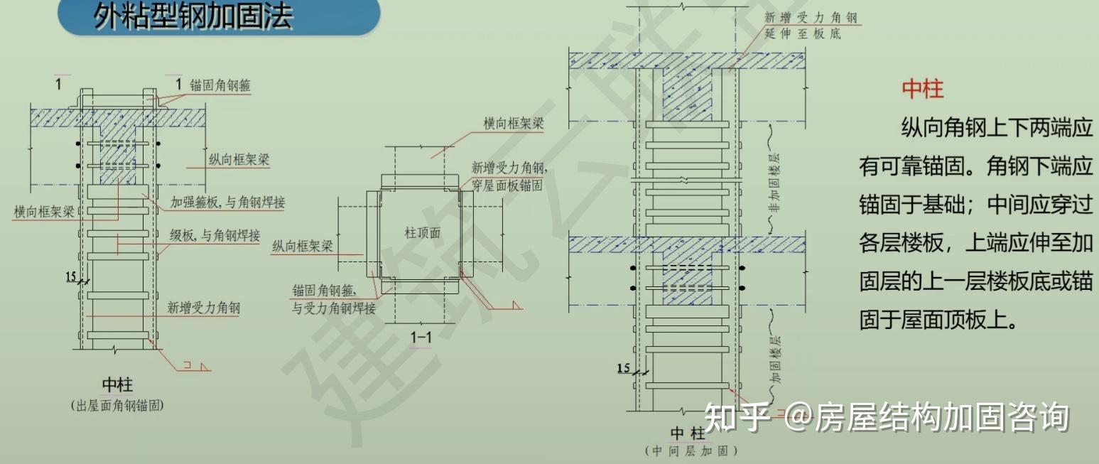【系统学加固第24课】混凝土柱、墙加固方法 - 知乎