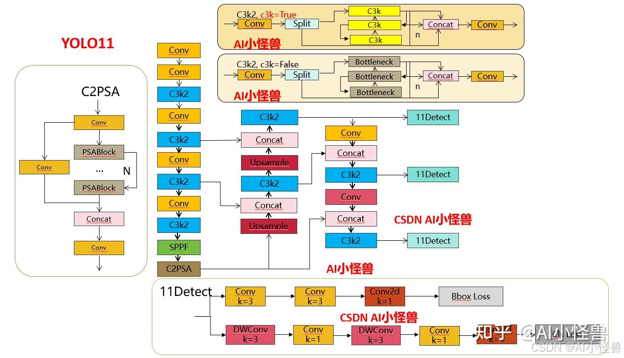 基于YOLO11的车牌（CCPD2020）检测系统（Python源码+数据集+Pyside6界面） - 知乎