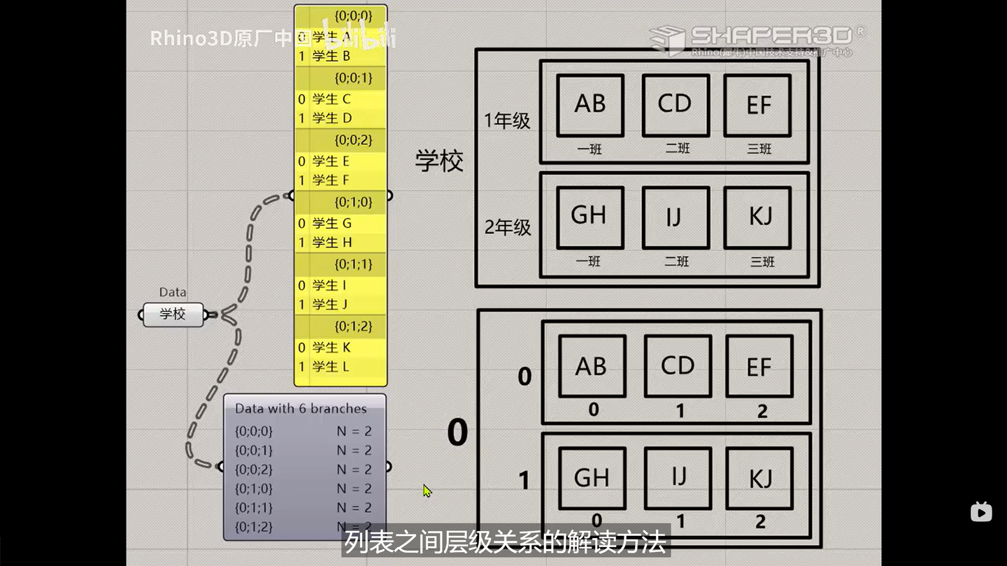 树形数据的定量分析 - 知乎
