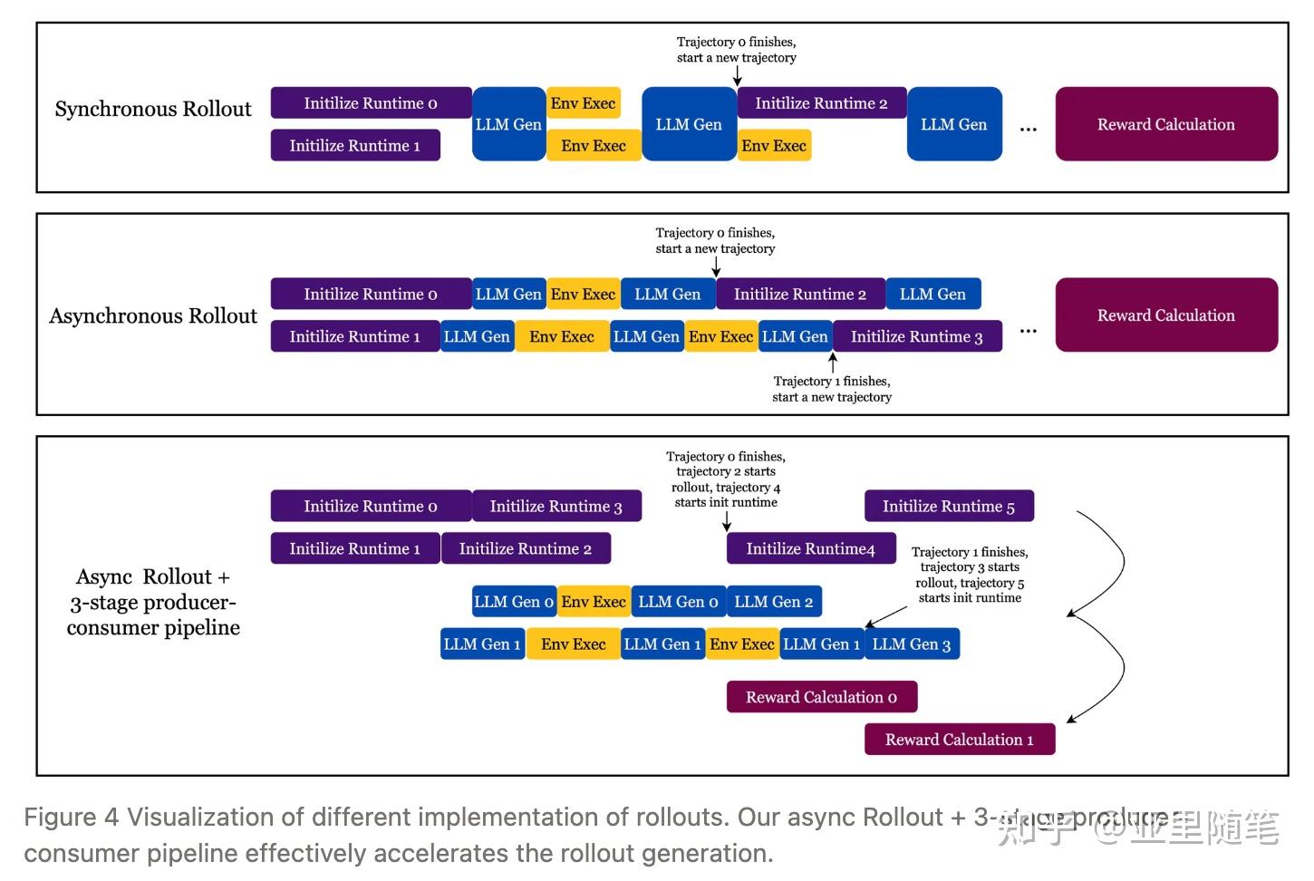 SkyRL：助力文本到SQL及长周期智能体训练的新突破 - 知乎