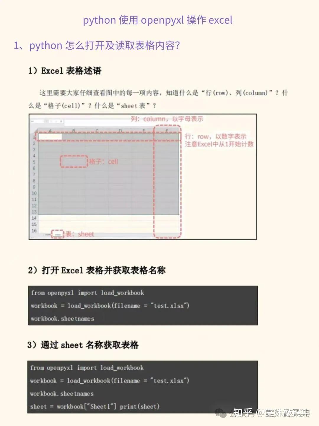 Python自动化办公：轻松搞定 Excel 操作，从此告别手动输入！ - 知乎