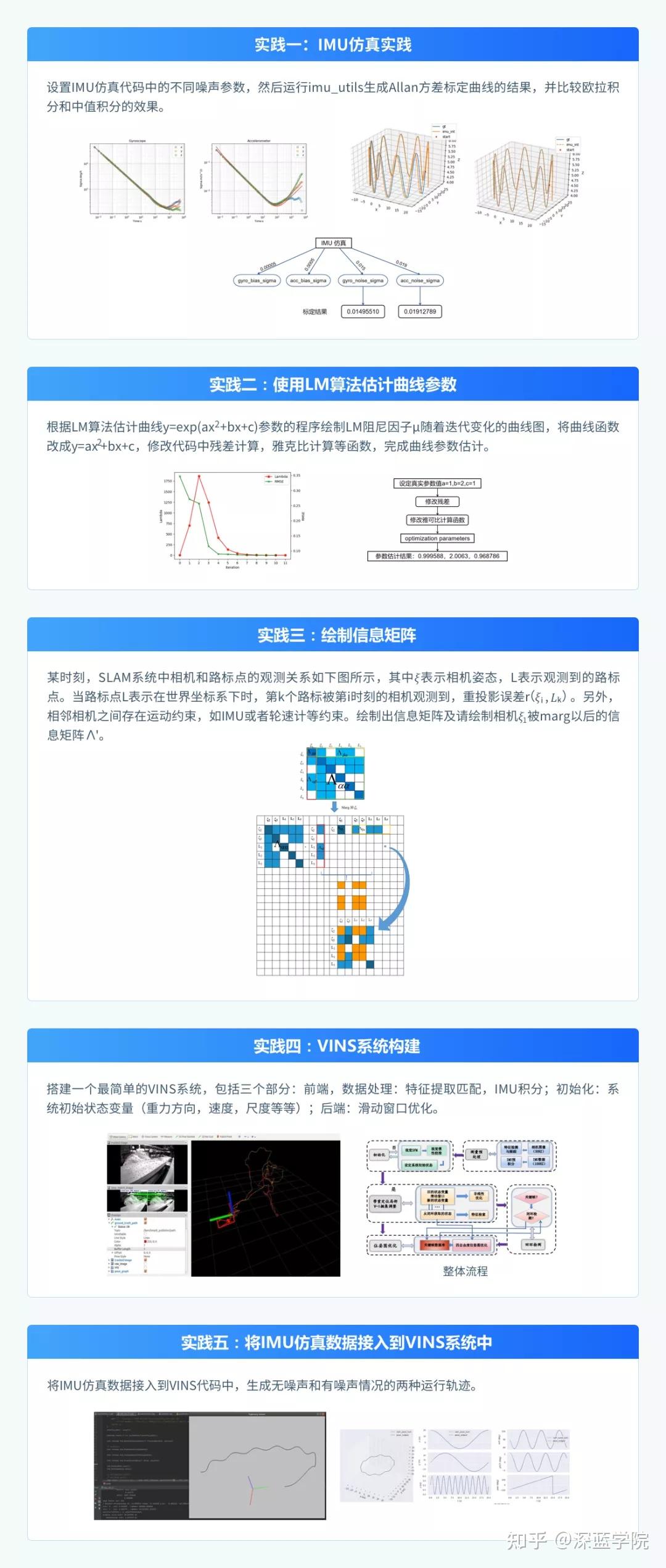 视觉slam和vio是什么关系？ - 知乎
