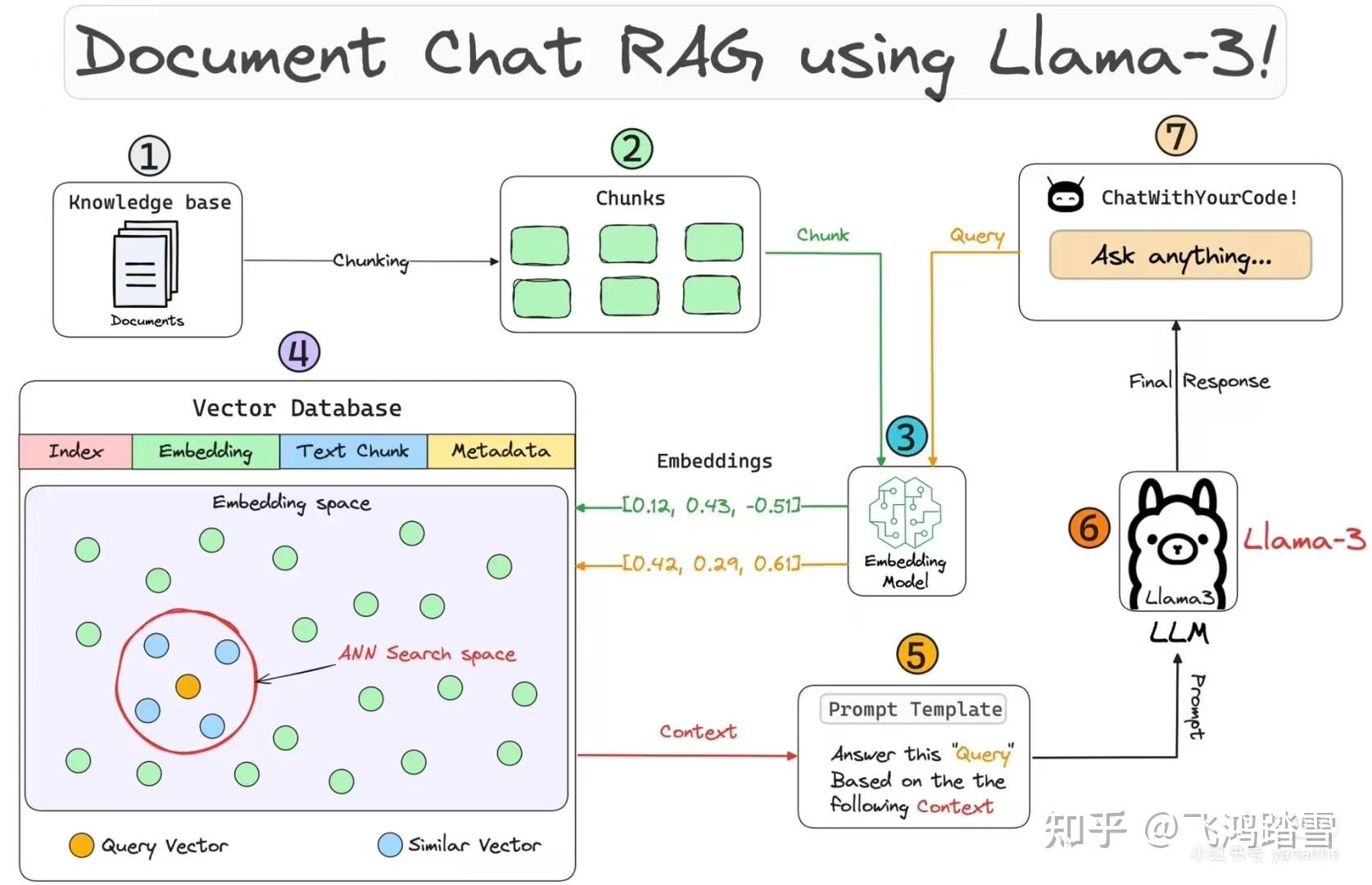 RAG 的是与非、Rewrite 和 Rerank - 知乎