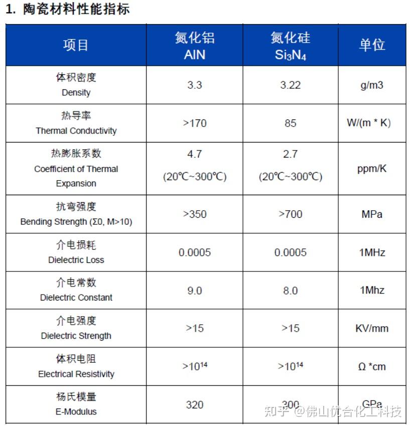 AMB陶瓷基板的基本性能参数 - 知乎