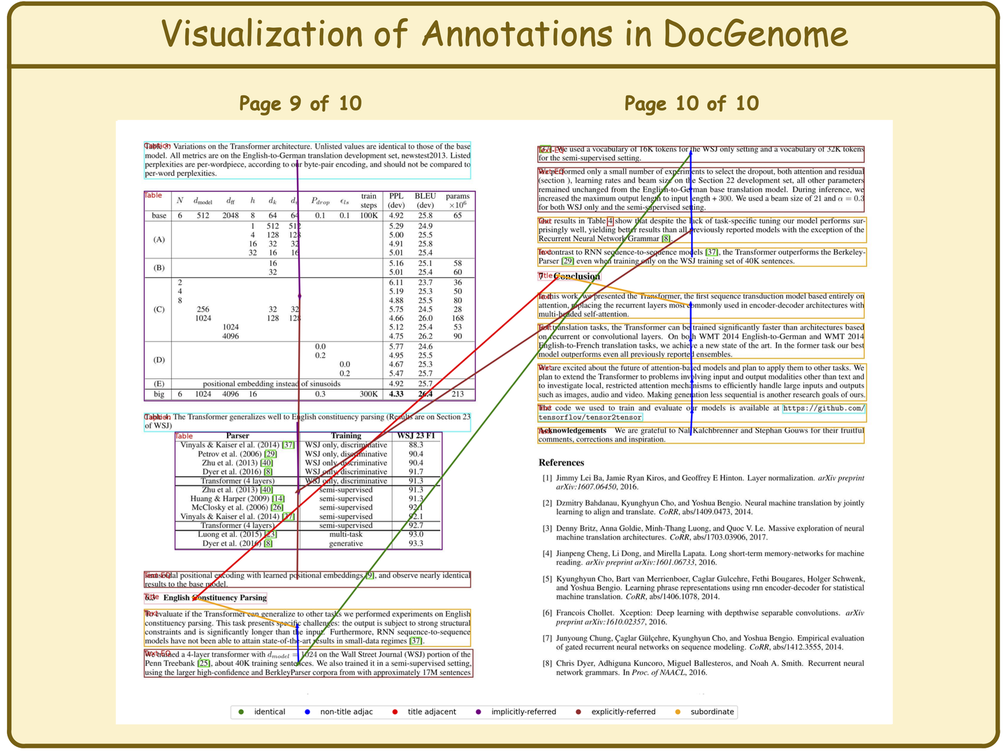 上海AI Lab推出DocGenome：科学文档结构化表征和内容理解 - 知乎