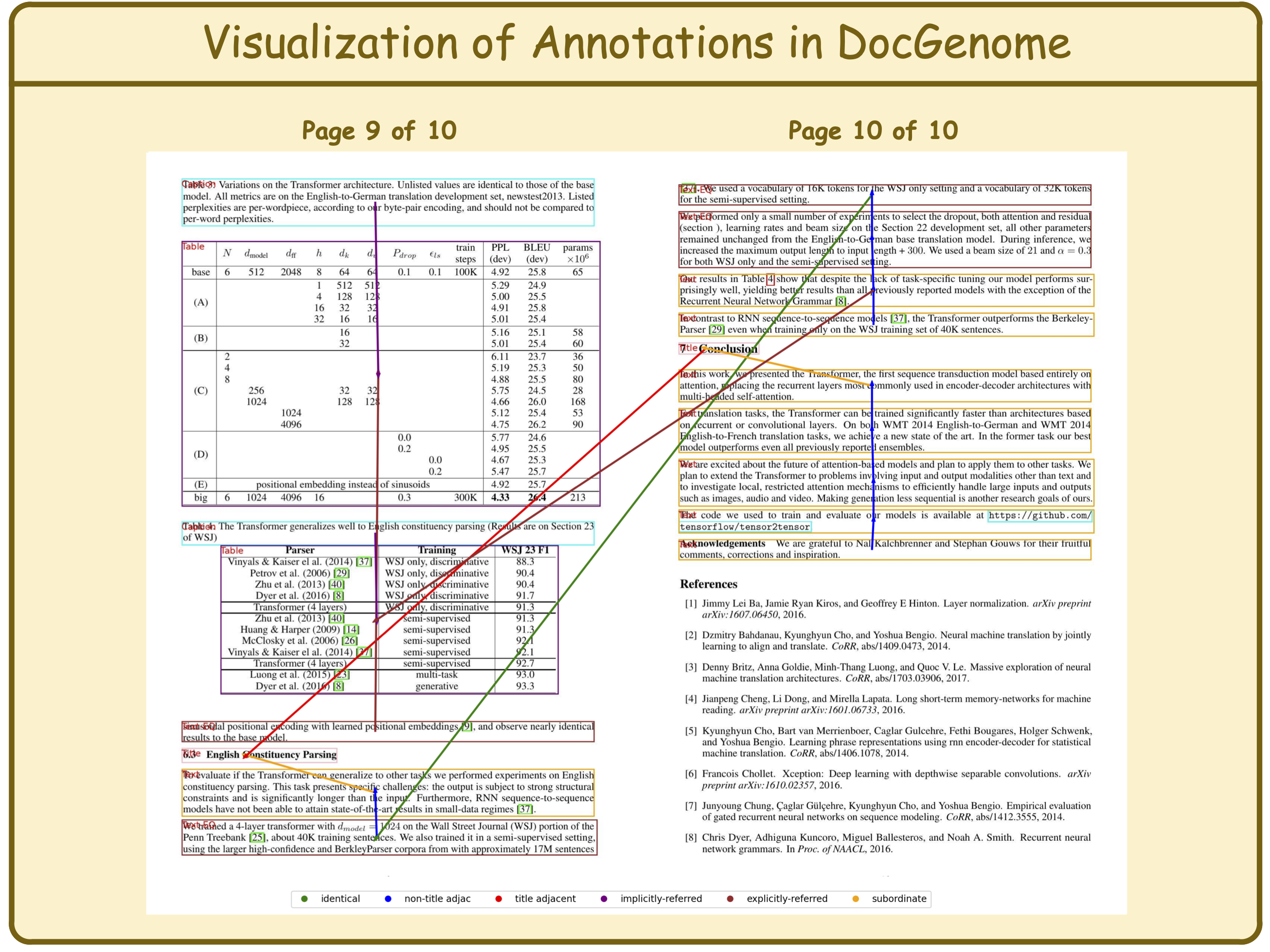 上海AI Lab推出DocGenome：科学文档结构化表征和内容理解 - 知乎