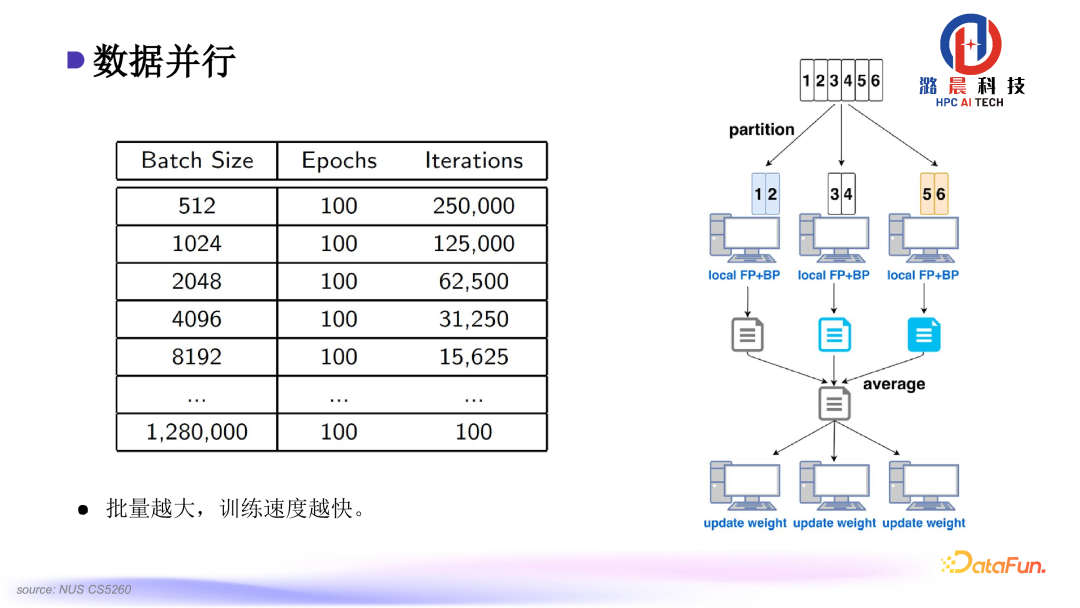 Colossal-AI： AI 大模型的挑战与系统优化 - 知乎