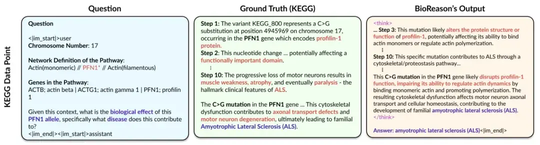 集成Evo2与Qwen3，多伦多大学、DeepMind等开发BioReason使AI像生物学家一样推理 - 知乎