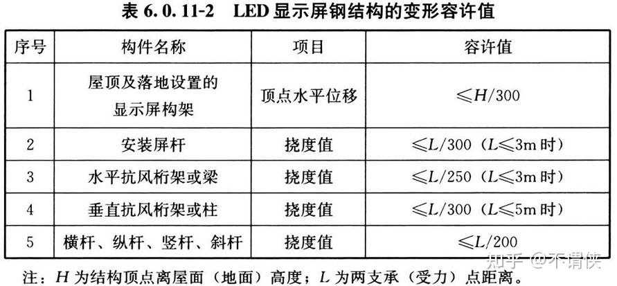 GB55013-2021 市容环卫工程项目规范 - 知乎