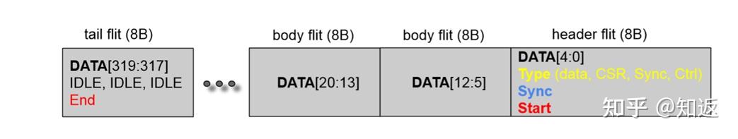 Groq LPU 架构和LLM推理性能分析 - 知乎