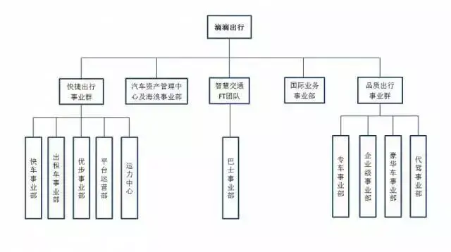 1个案例，5个思考，告诉你2C企业怎么做2B生意 - 知乎
