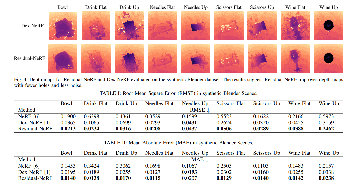 NeRF/3DGS&Beyond 05.15（SketchDream， Residual-NeRF，3DGS+网格，I3DGS，Splat-MOVER，RPBG，TD-NeRF，NeRF机器人 ...